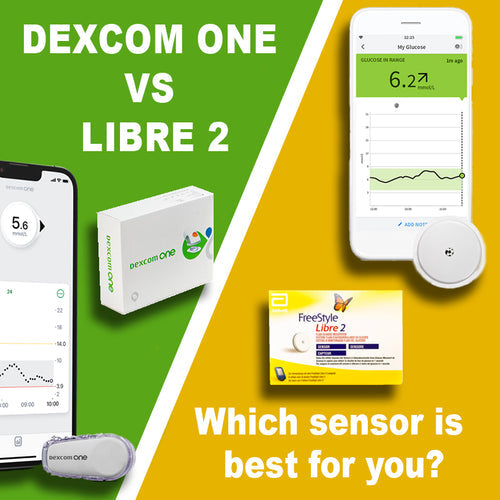 Dexcom ONE CGM vs FreeStyle Libre 2 - Love My Libre
