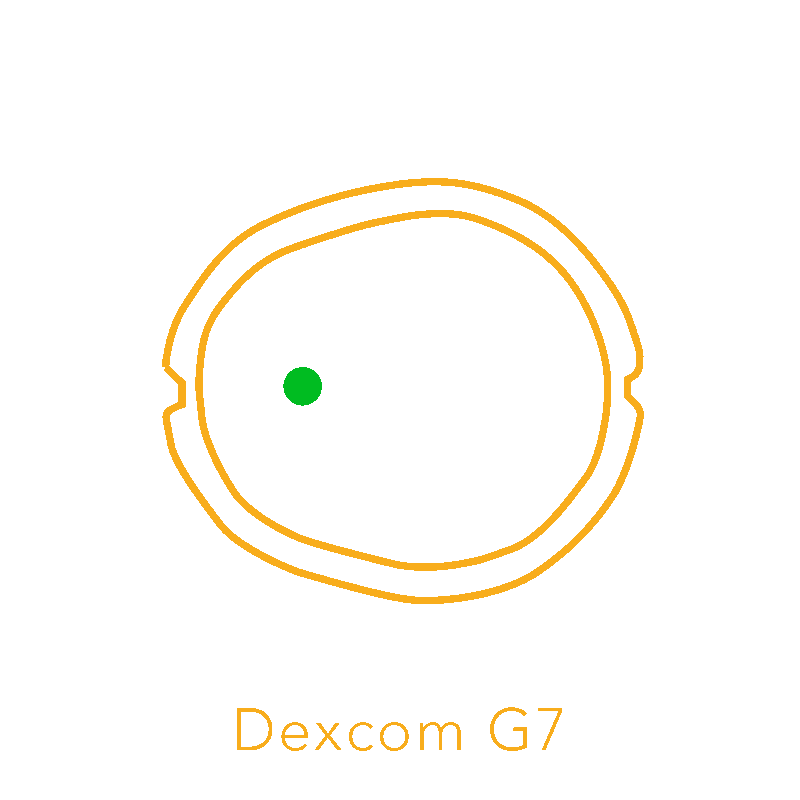 Libreband & Dexband - Armbands for FreeStyle Libre & Dexcom CGM